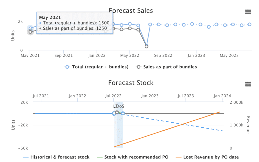 The Advantages and Disadvantages of Forecasting in Excel