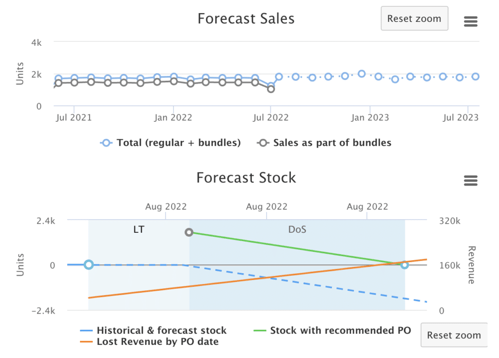 Top 5 Inventory Planning Softwares and 15 Features to Look For