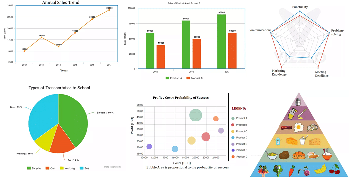 Inventory Forecasting Models and Methods - Inventory Planner