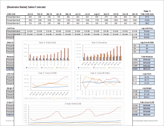 Forecasting In Excel The How tos Advantages And Limitations