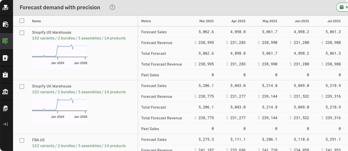 #1 Inventory Forecasting & Planning Software - Inventory Planner